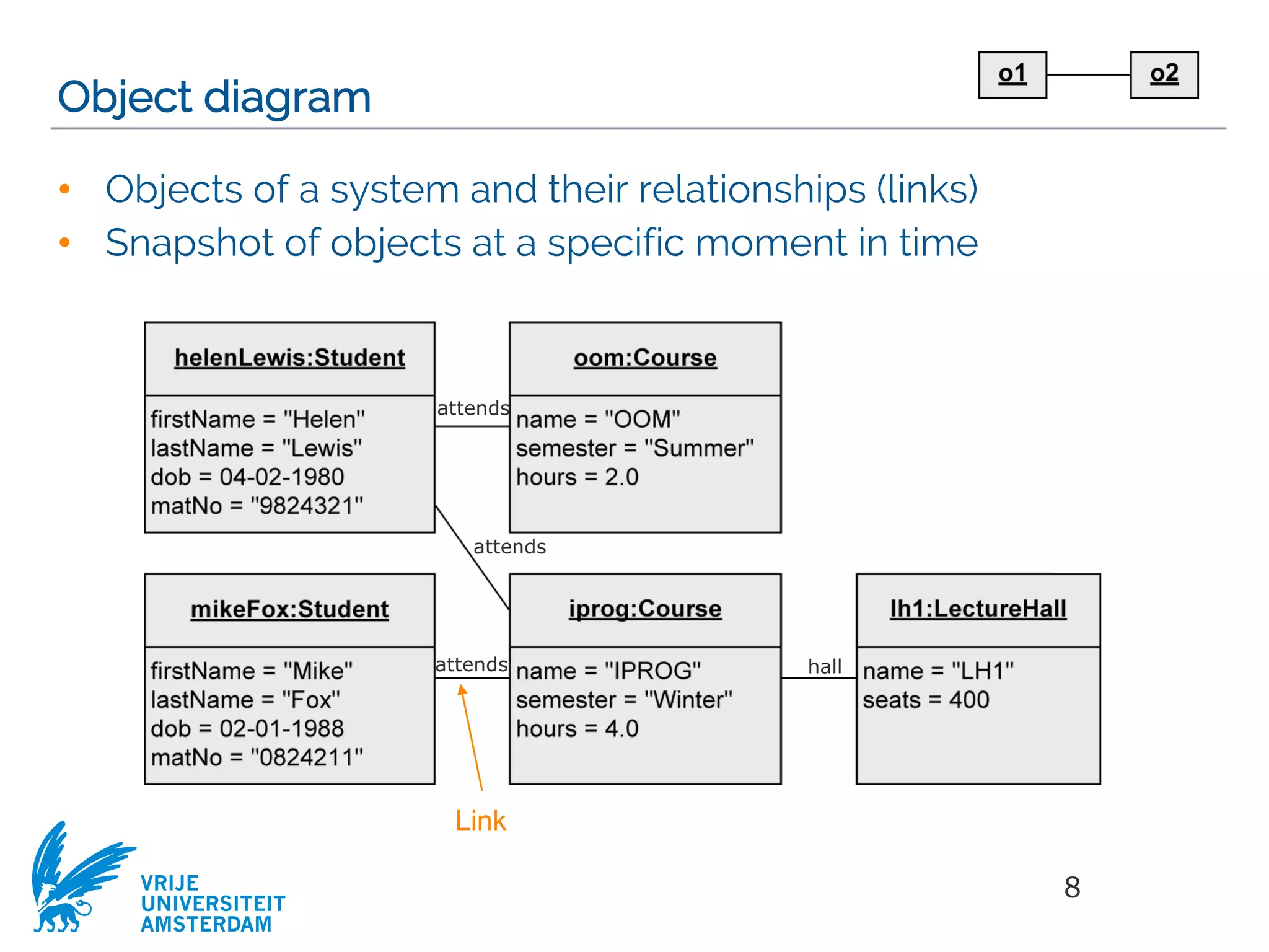 Structure Modeling With Uml Software Modeling Computer Science Vrije Universiteit Amsterdam