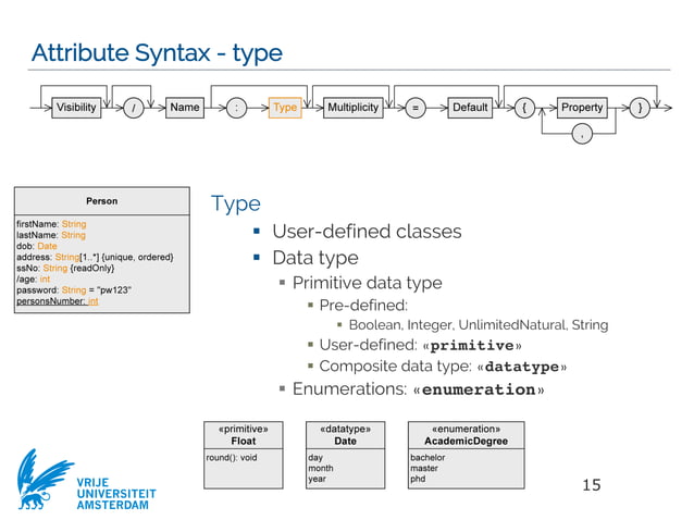 Structure Modeling With Uml Software Modeling Computer Science Vrije Universiteit Amsterdam