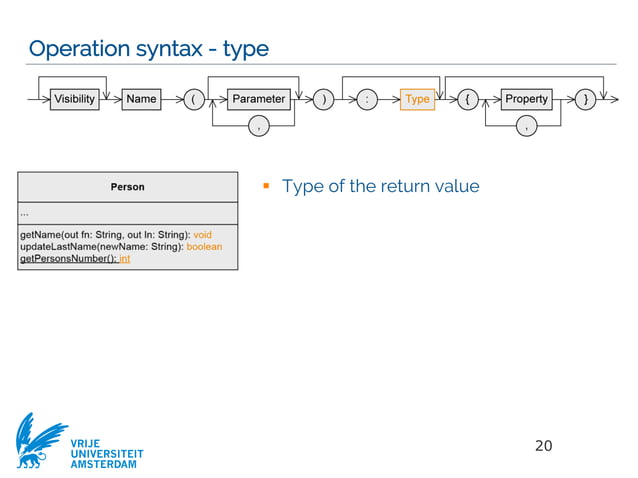 Structure Modeling With Uml Software Modeling Computer Science 6316