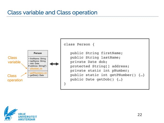 Structure modeling with UML [Software Modeling] [Computer Science ...