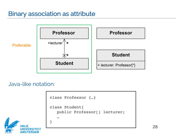 Structure Modeling With Uml Software Modeling Computer Science 5361