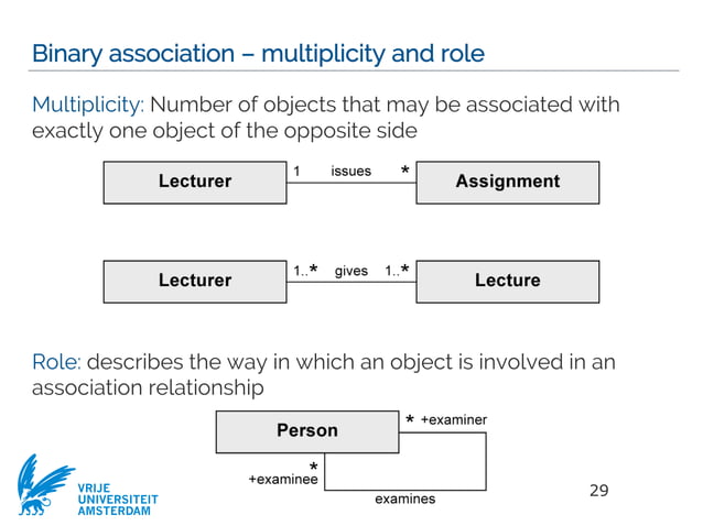 Structure Modeling With Uml Software Modeling Computer Science 5729