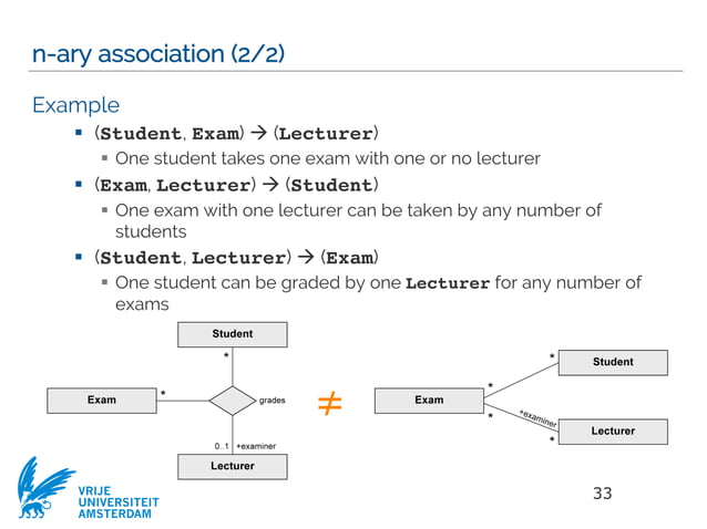 Structure Modeling With Uml Software Modeling Computer Science 8632
