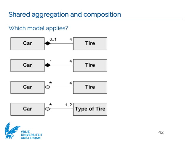 Structure Modeling With Uml Software Modeling Computer Science 7225