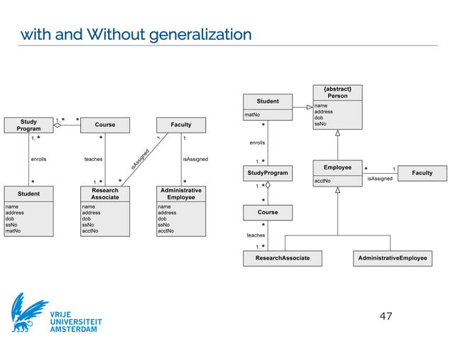 Structure Modeling With Uml Software Modeling Computer Science Vrije Universiteit Amsterdam