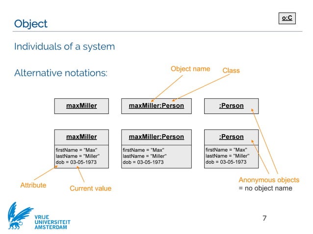 Structure Modeling With Uml Software Modeling Computer Science 0229