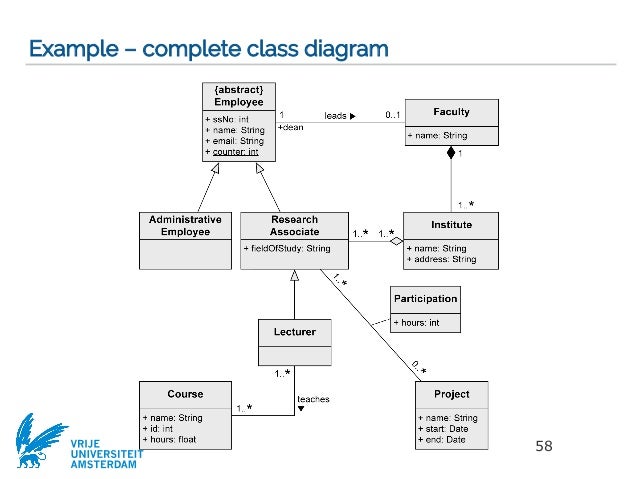 Structure Modeling With Uml Software Modeling Computer Science V