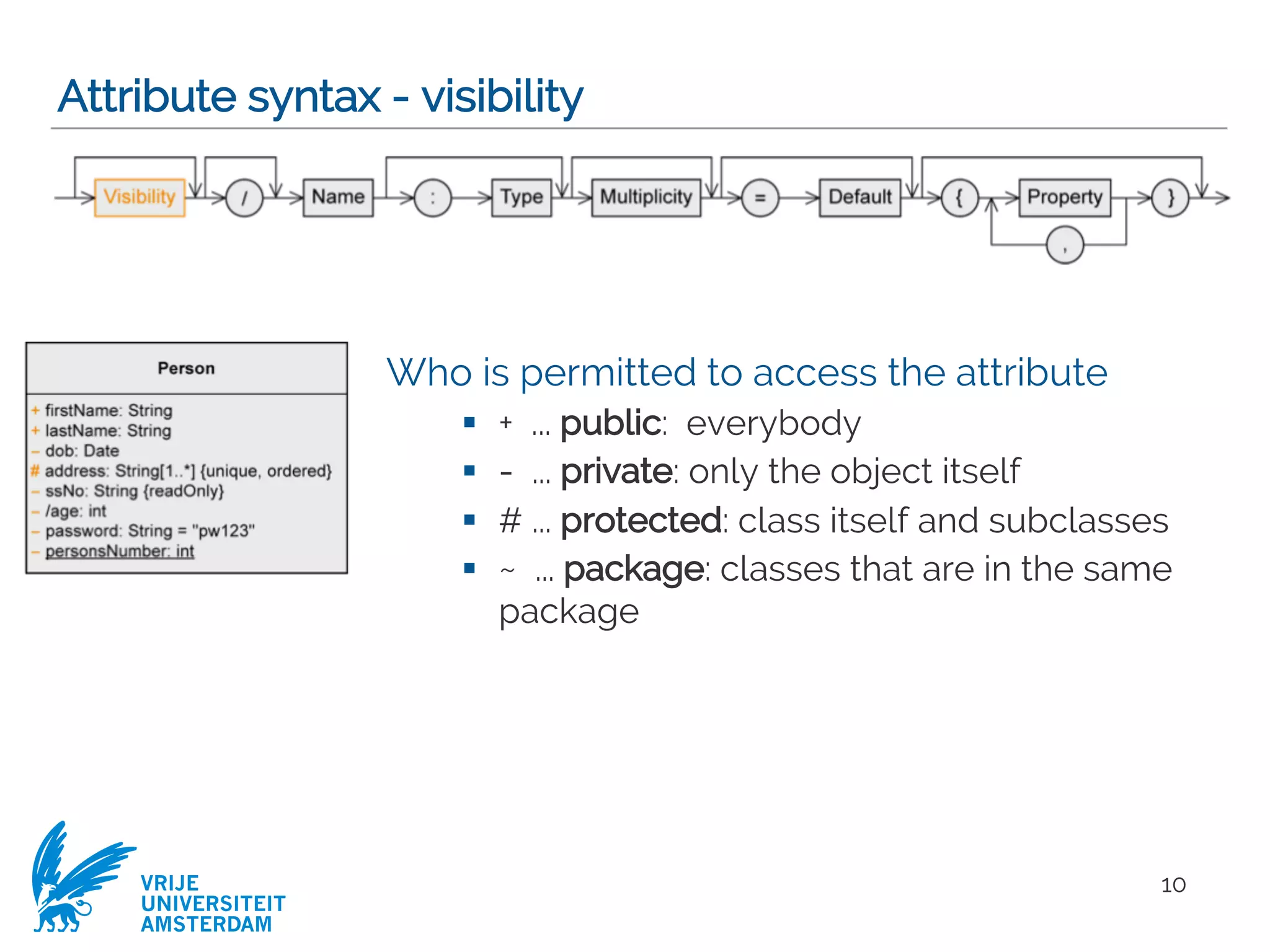 Structure modeling with UML [Software Design] [Computer Science] [Vrije Universiteit Amsterdam ...