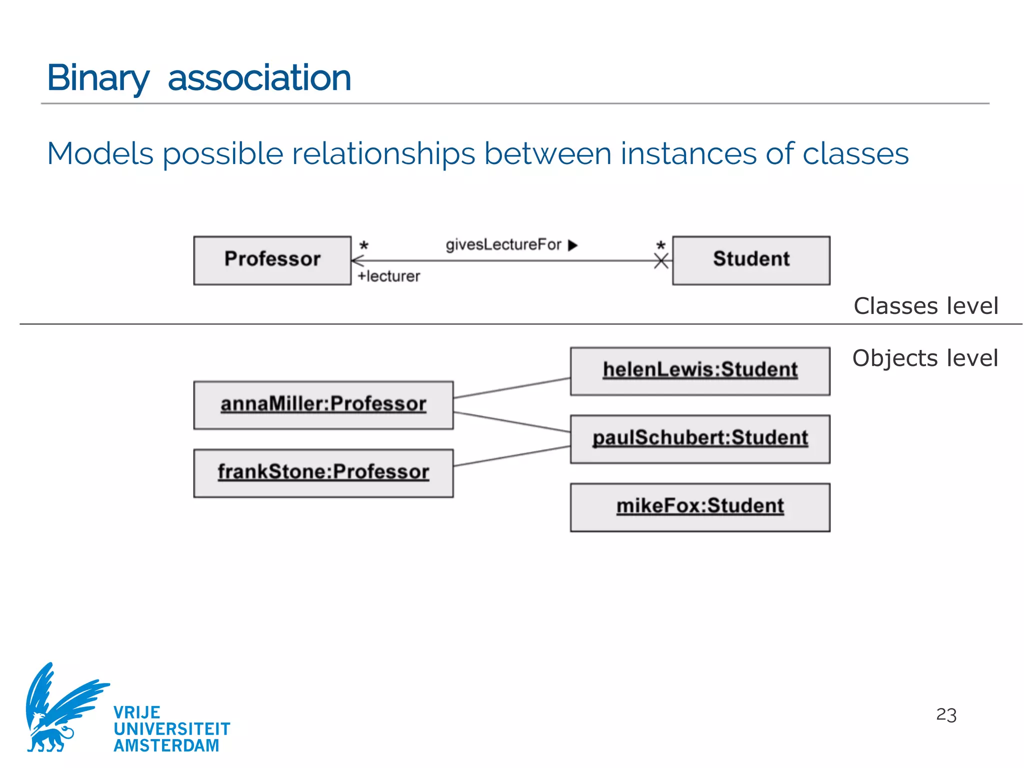 Structure modeling with UML [Software Design] [Computer Science] [Vrije ...