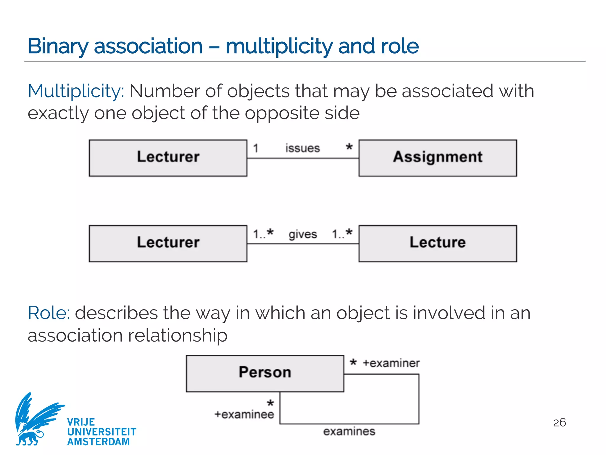 Structure Modeling With Uml Software Design Computer Science Vrije Universiteit Amsterdam