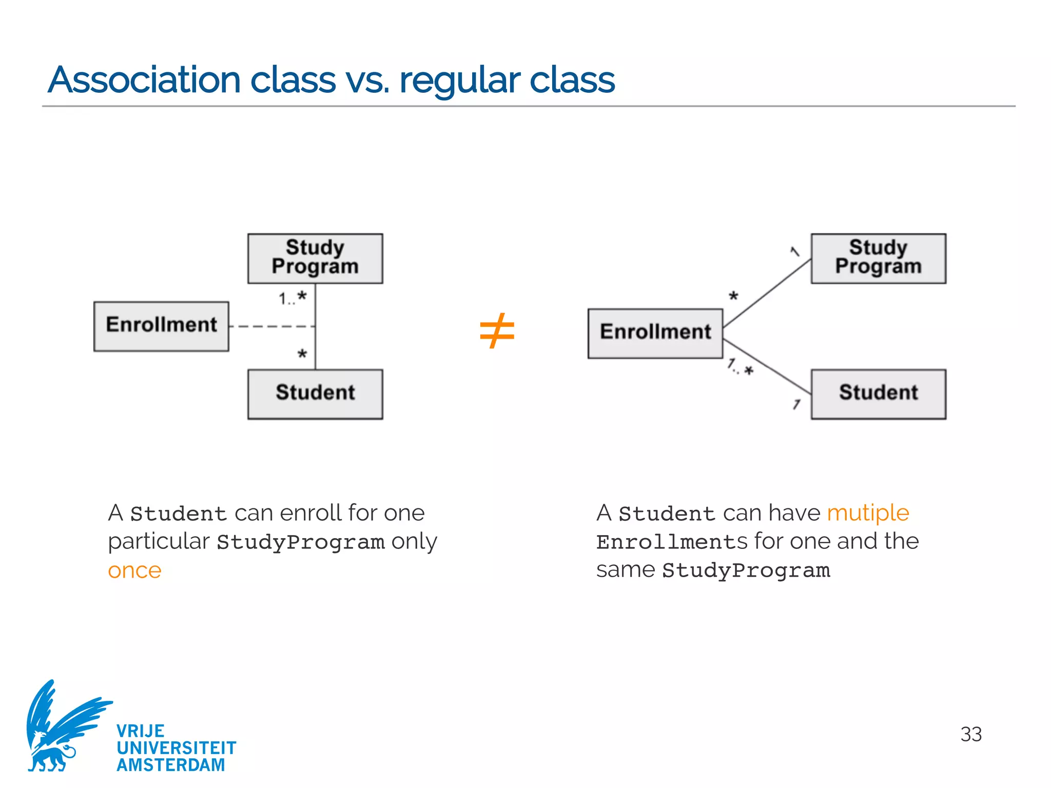 Structure modeling with UML [Software Design] [Computer Science] [Vrije ...