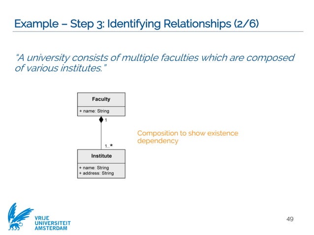 Structure Modeling With Uml Software Design Computer Science Vrije Universiteit Amsterdam 1389