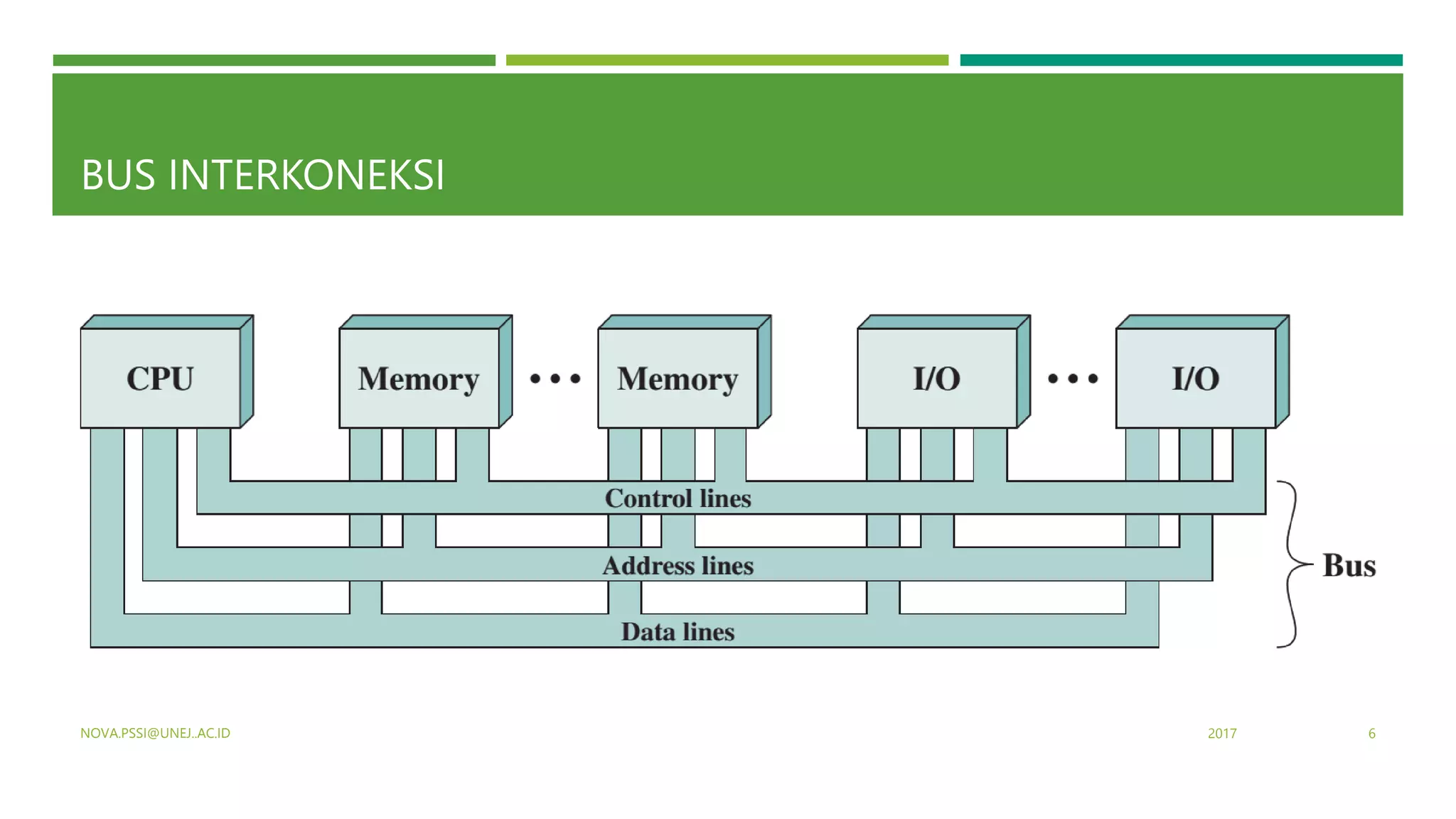 Struktur interkoneksi bus.pptx