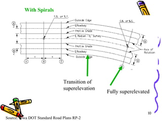 03 superelevation and spiral curves | PPT