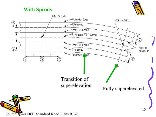 03 superelevation and spiral curves | PPT