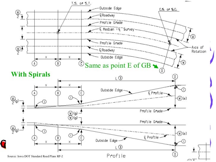03 superelevation and spiral curves