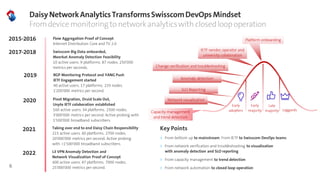 Swisscom Network Analytics | PDF | Databases | Computer Software and Applications