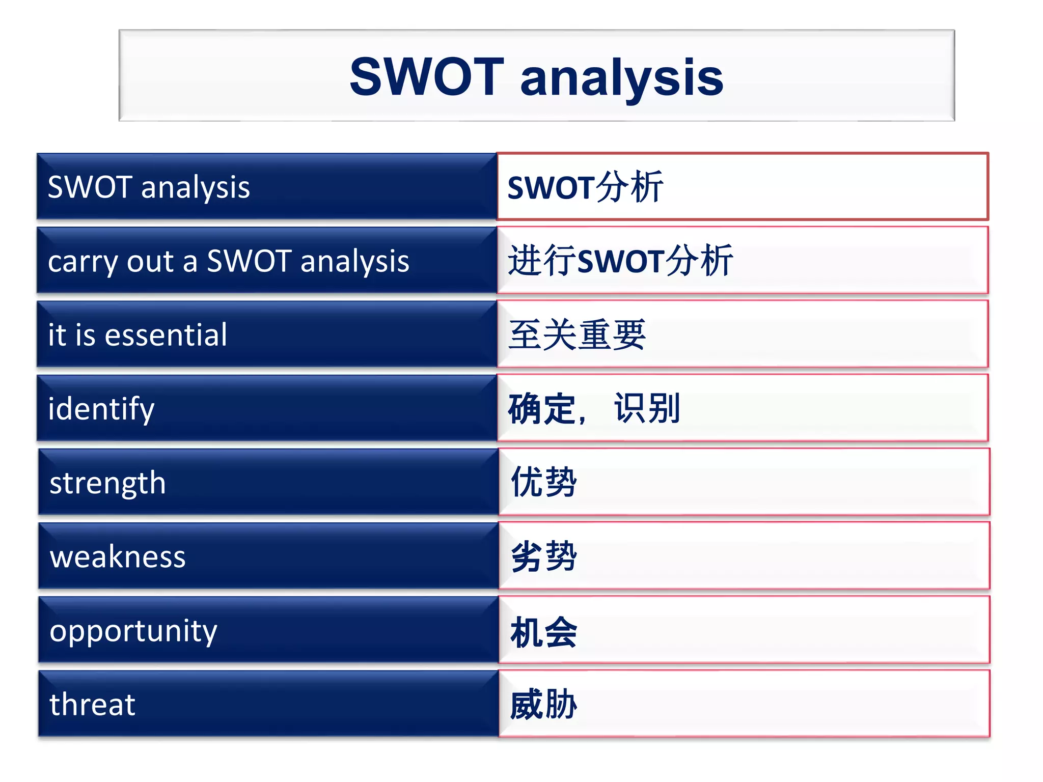 SWOT analysis - Chinese/English | PPTX