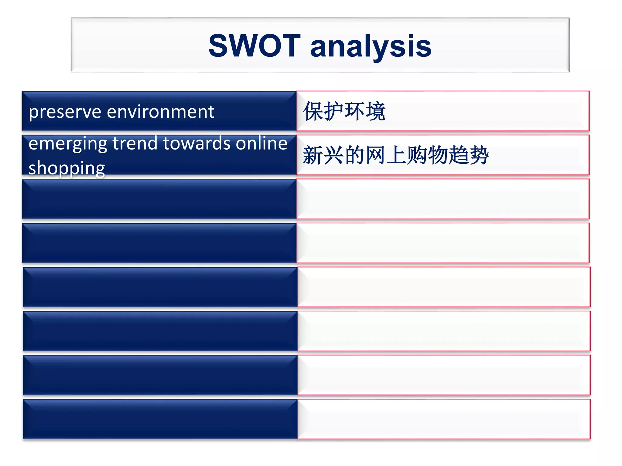 SWOT analysis - Chinese/English | PPTX