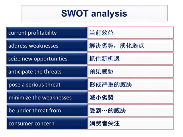 SWOT analysis - Chinese/English | PPTX