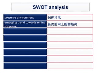 SWOT analysis - Chinese/English | PPTX
