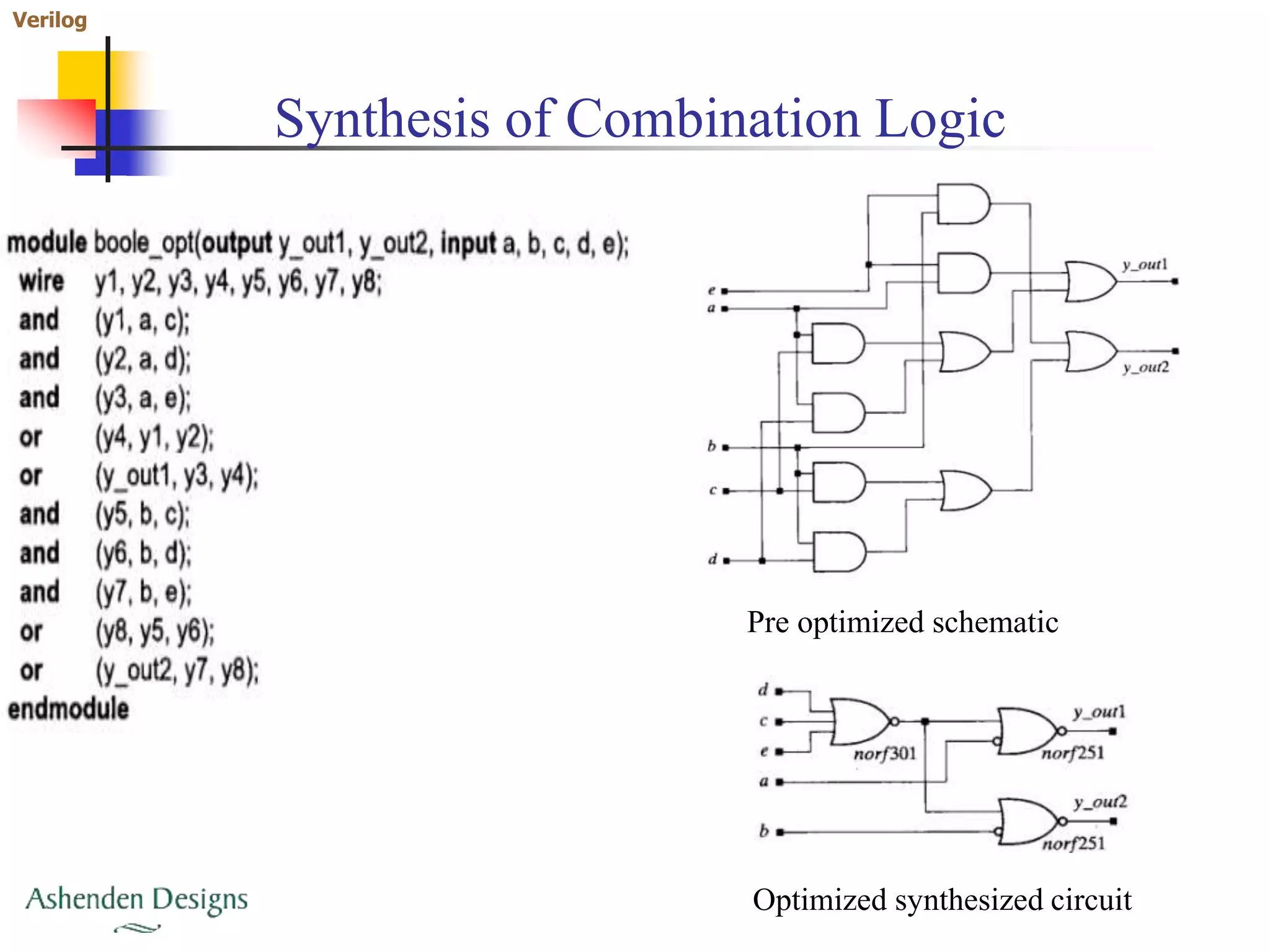 03 Synthesis (1).ppt