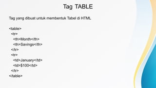 Contoh Table pada Hyper Text Markup Language | PPTX