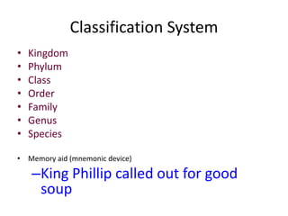 Kingdom Phylum Class Order Family Genus Species Mnemonic