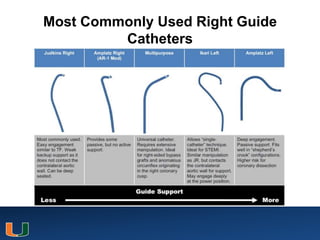 03 technical Cohen aimradial20170922 Guiding catheters | PPTX