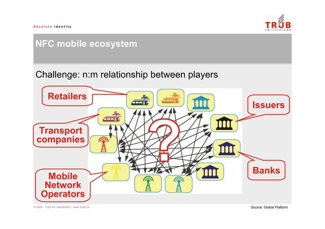 Trusted Service Manager – Role and Challenges | PDF