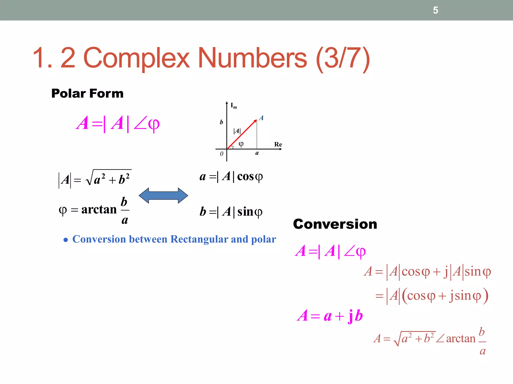 03 The Complex Forcing Function.pptx