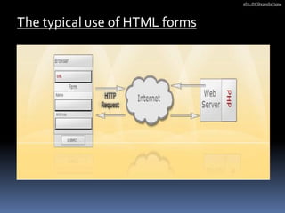 03 the htm_lforms | PPT