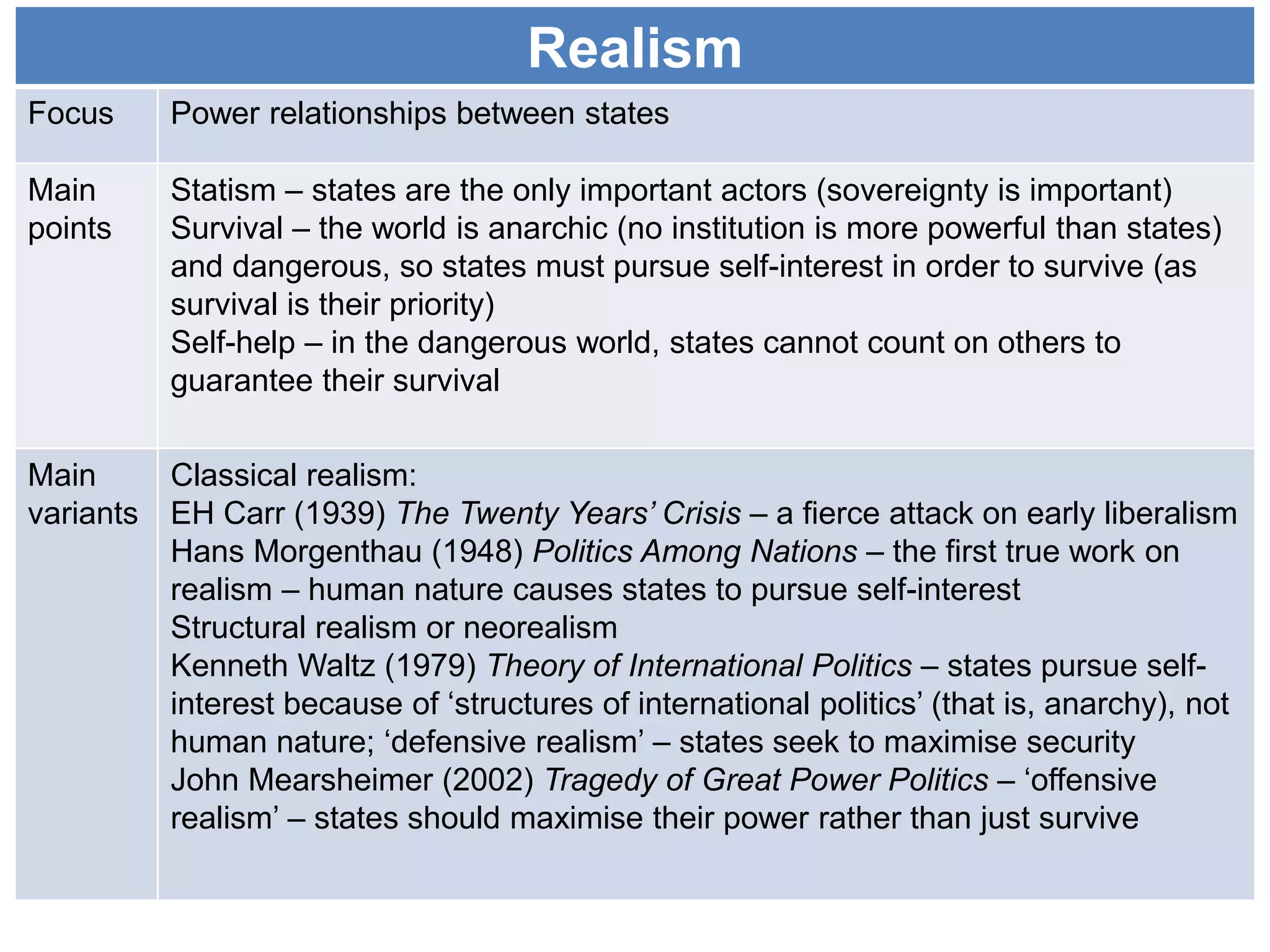 03 the main theories in international relations | PPTX