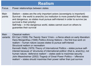 03 the main theories in international relations | PPTX