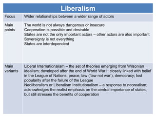 03 the main theories in international relations | PPTX