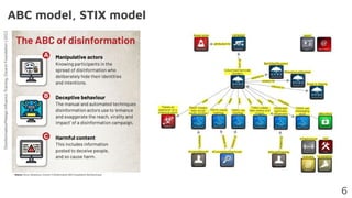CSW2022_03_threat_environment.pptx.pdf | Free Download