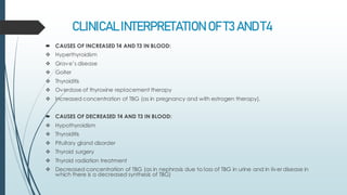Thyroid Function Tests and clinical interpretation | PDF