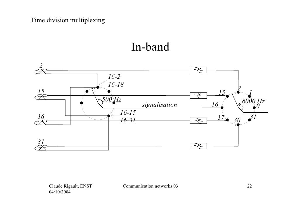 Time Division Multiplexing Circuit Diagram Multiplexing Sync