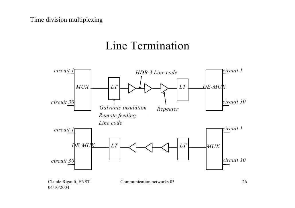 03 time division-multiplexing