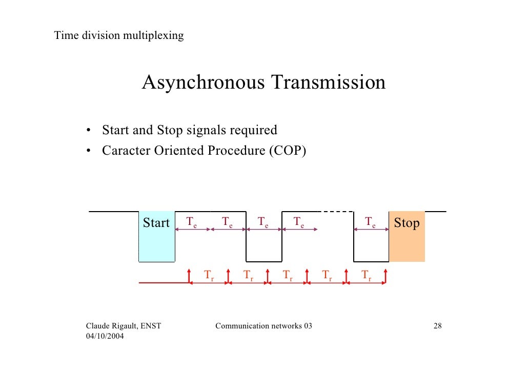 03 time division-multiplexing