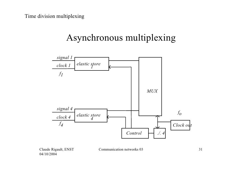 03 time division-multiplexing