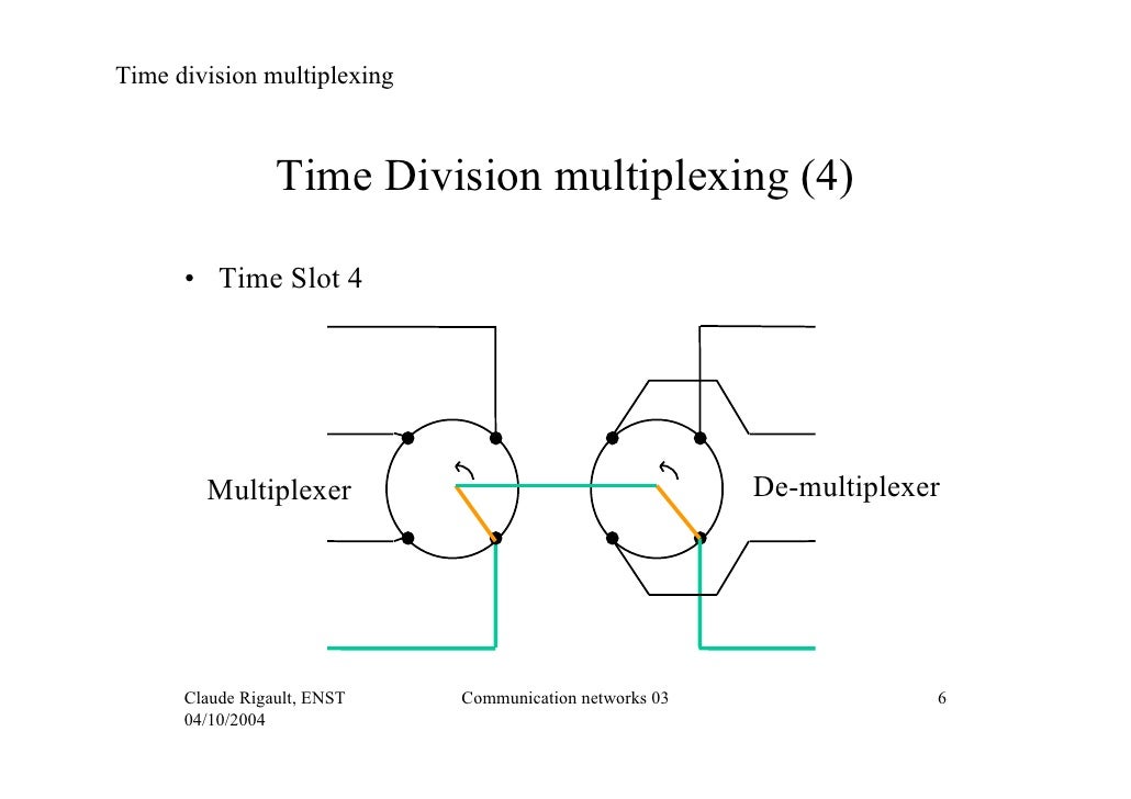 03 time division-multiplexing