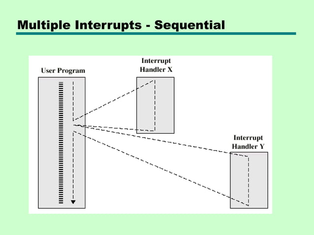 03top Level View Of Computer Function And Interconnectionppt