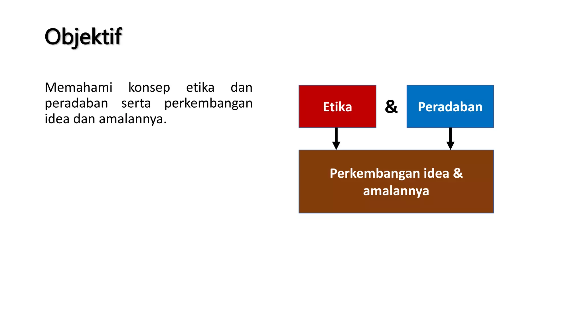 Topik 2 - Konsep Etika dan Peradaban | PPTX