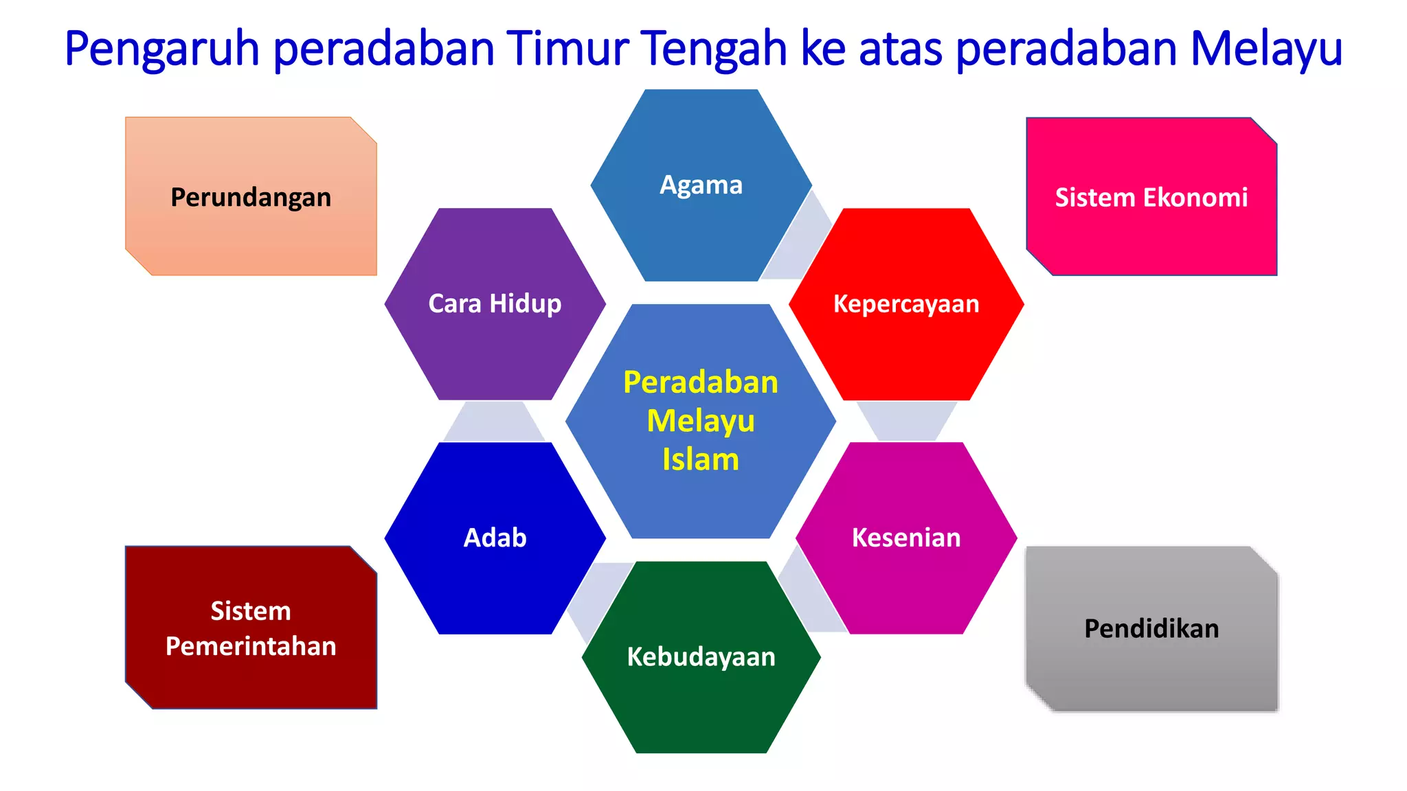 03 Topik 2 - Konsep Etika dan Peradaban | PPTX