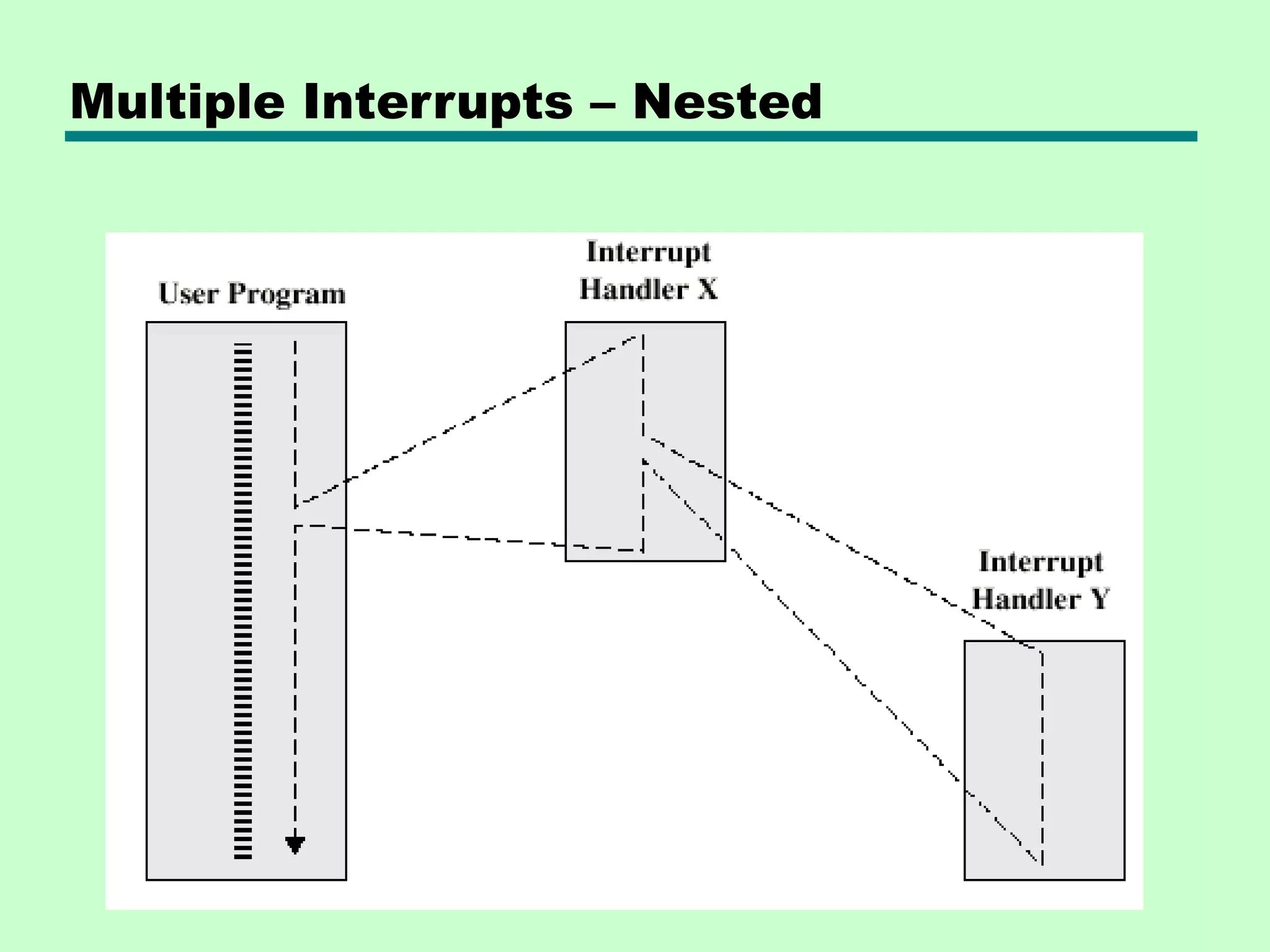 03 top level view of computer function and interconnection.ppt.enc