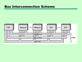 03 top level view of computer function and interconnection.ppt.enc