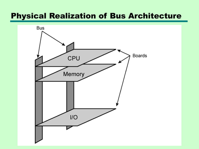 03 top level view of computer function and interconnection.ppt.enc