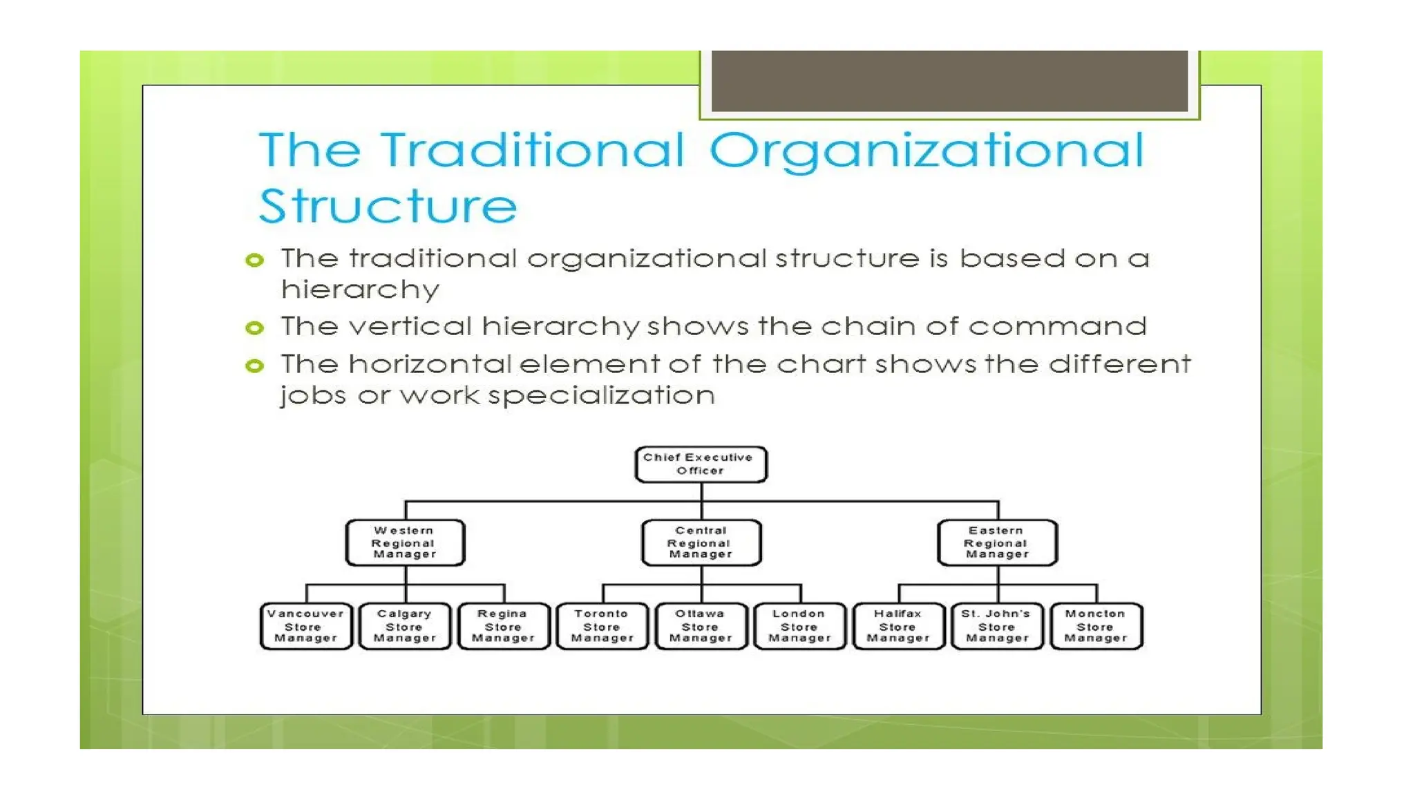 03 TRADITIONAL-ORGANIZATION-Versus-LEARNING-ORGANIZATION-Autosaved-Autosaved.pptx