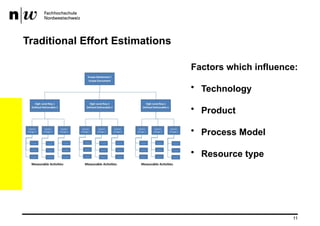 03 Traditional vs Agile Planning - FS25.pptx